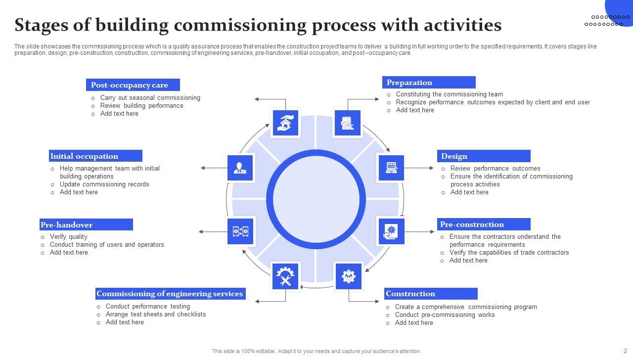 Commissioning Process Ppt PowerPoint Presentation Complete Deck With Slides Commissioning Process Ppt PowerPoint Presentation Complete Deck With Slides