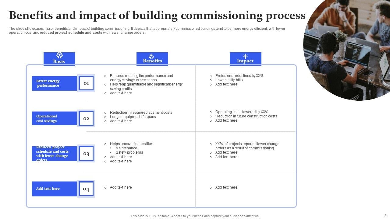 Commissioning Process Ppt PowerPoint Presentation Complete Deck With Slides Commissioning Process Ppt PowerPoint Presentation Complete Deck With Slides