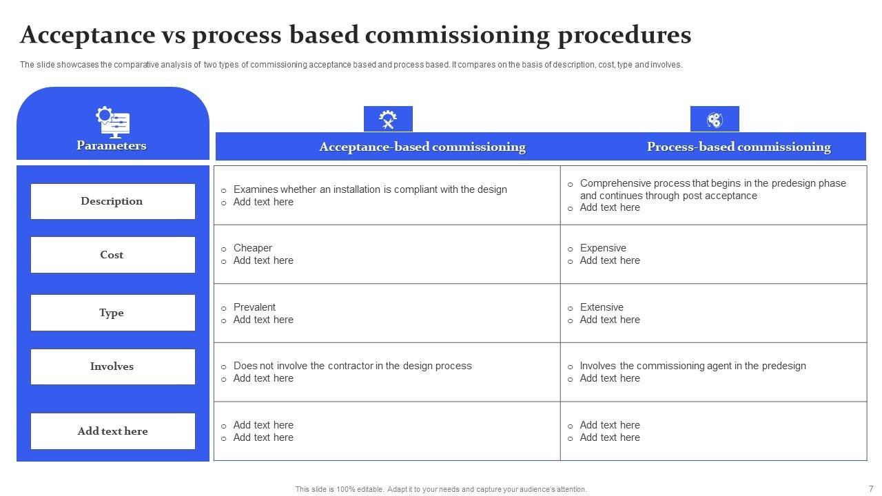 Commissioning Process Ppt PowerPoint Presentation Complete Deck With Slides Commissioning Process Ppt PowerPoint Presentation Complete Deck With Slides