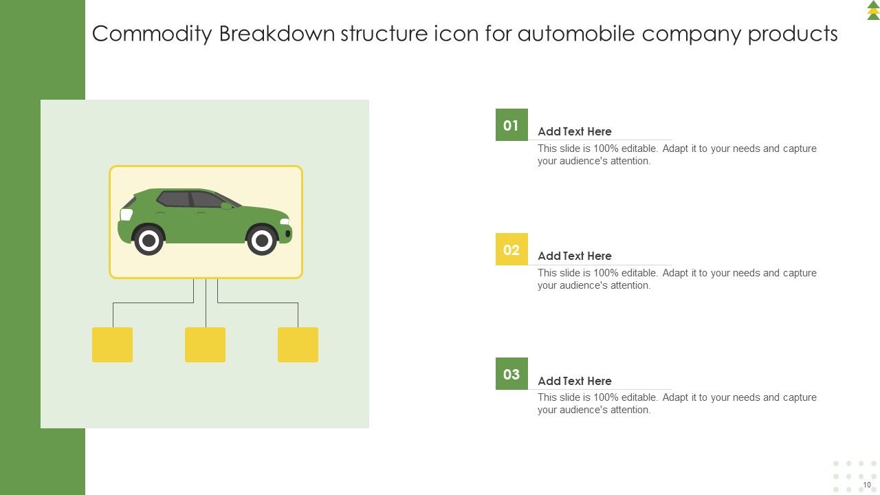 Commodity Breakdown Structure Ppt PowerPoint Presentation Complete Deck ...