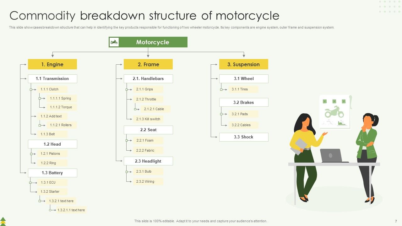 Commodity Breakdown Structure Ppt PowerPoint Presentation Complete Deck ...