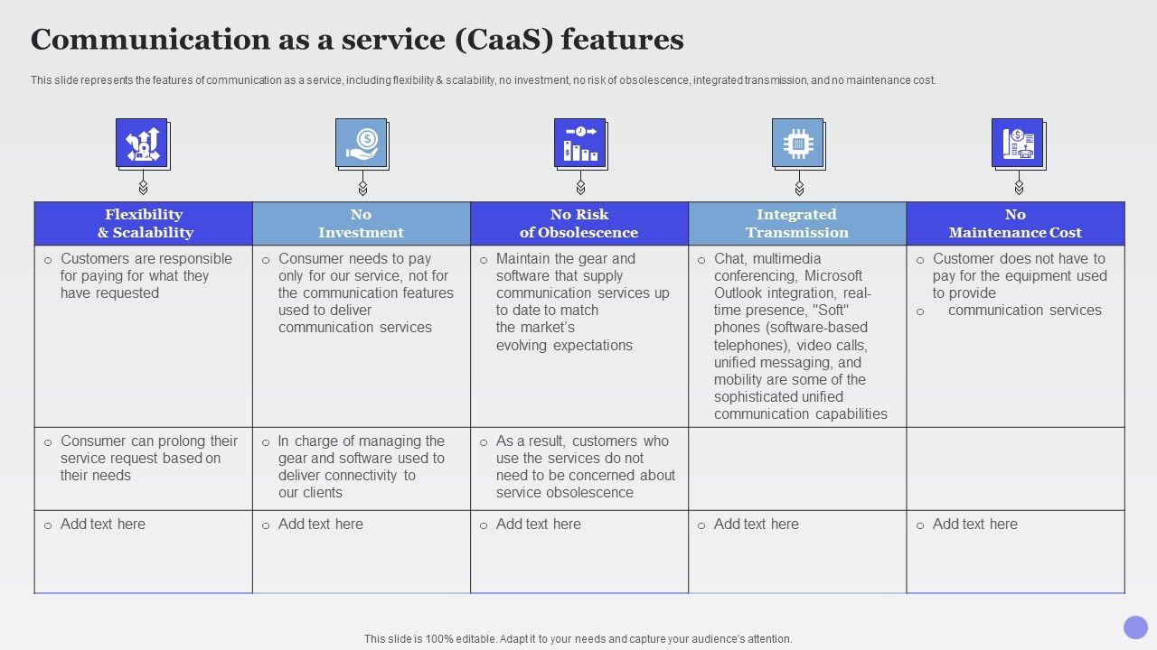 Communication As A Service Caas Features Xaas Cloud Computing Models ... Communication As A Service Caas Features Xaas Cloud Computing Models ...