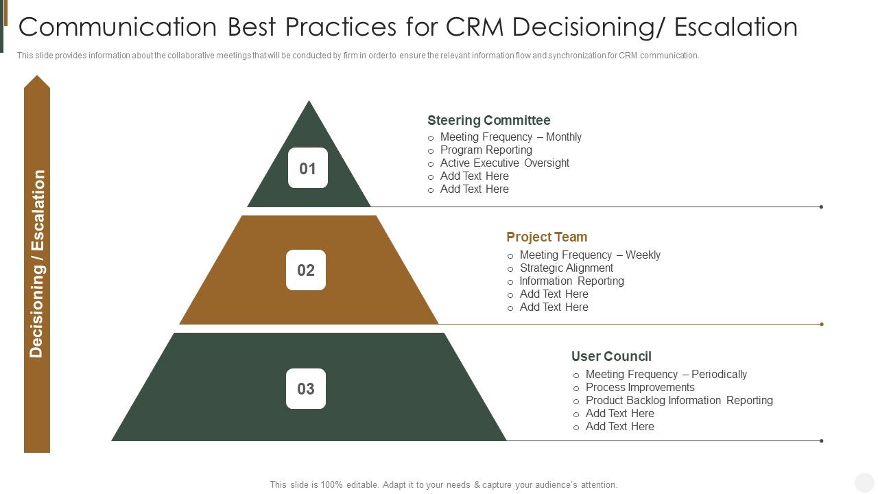 Communication Best Practices For Crm Decisioning Escalation Strategies