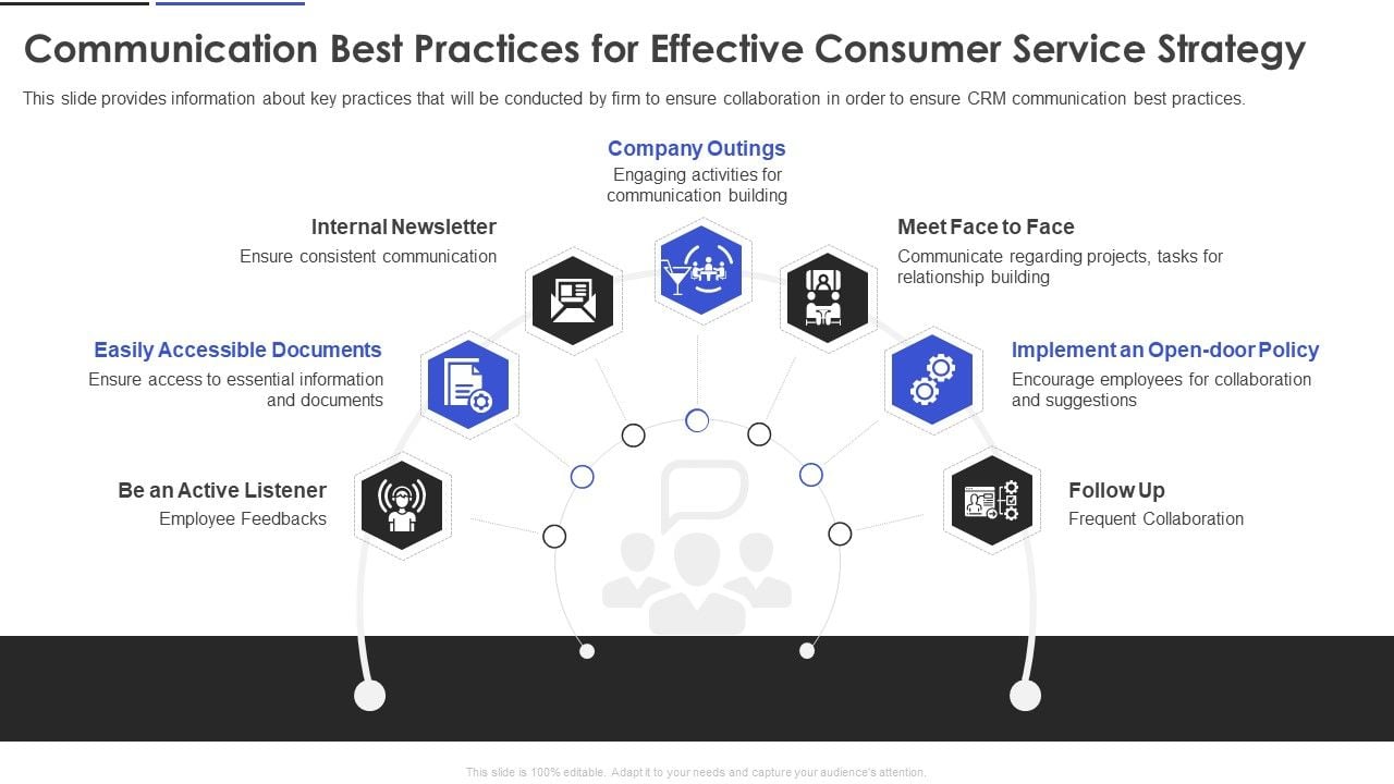 Communication Best Practices For Effective Consumer Service Strategy ...