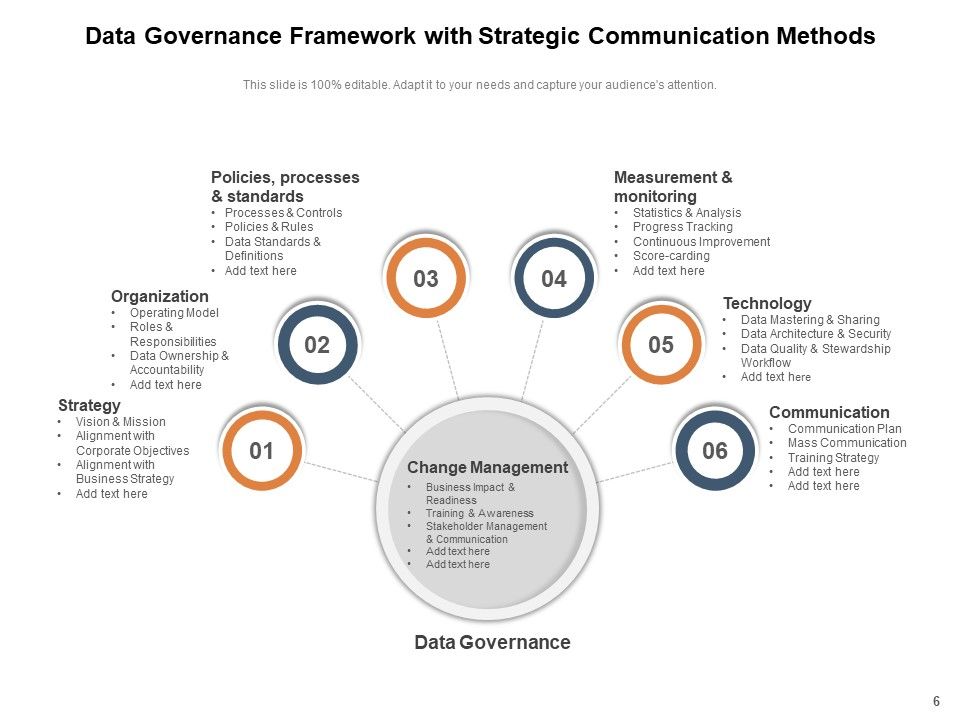 Communication Management For Effective Governance Process Ppt ... Communication Management For Effective Governance Process Ppt ...