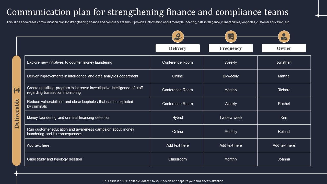 Communication Plan For Strengthening Finance And Compliance Teams Designs Pdf