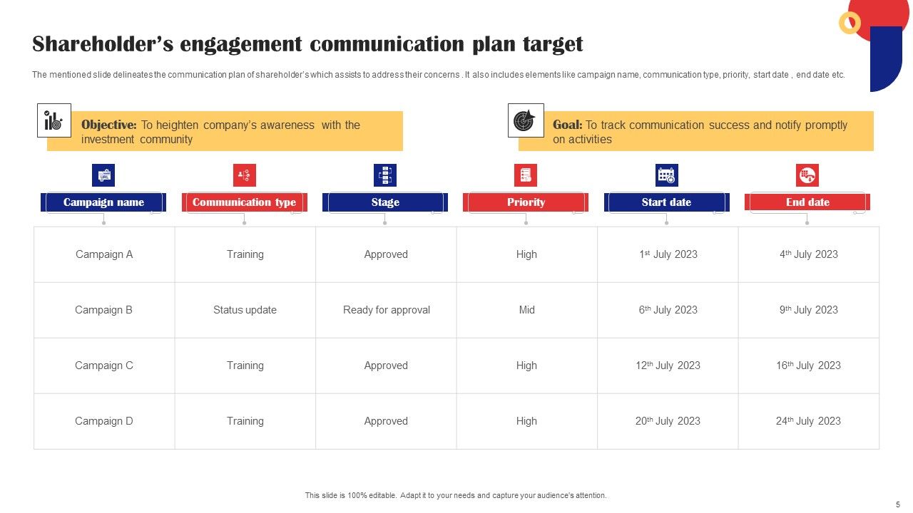 Communication Plan Target Ppt PowerPoint Presentation Complete Deck ...