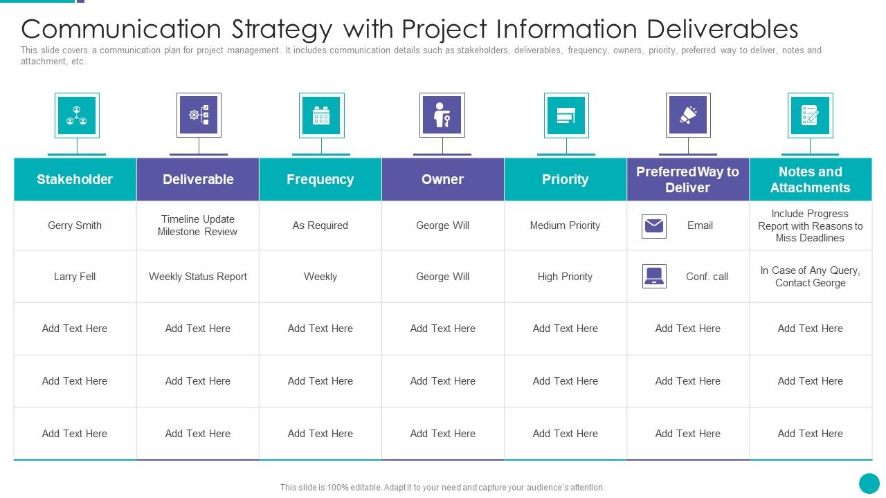 Communication Strategy With Project Information Deliverables Ppt PowerPoint Presentation Gallery ...