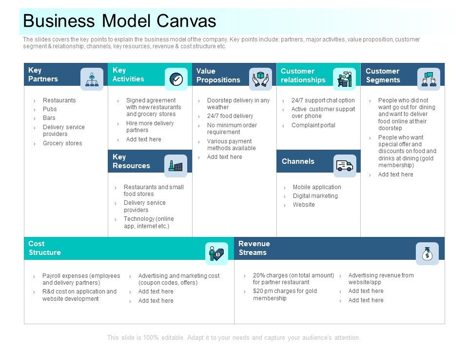 Community Capitalization Pitch Deck Business Model Canvas Download Pdf
