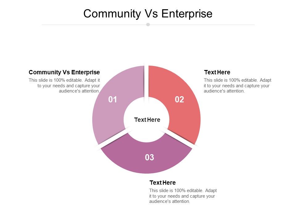Community Vs Enterprise Ppt PowerPoint Presentation Outline Master ...