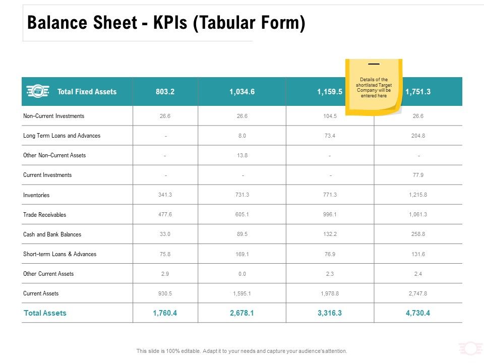Company Amalgamation Balance Sheet Kpis Assets Ppt Summary Structure PDF Company Amalgamation Balance Sheet Kpis Assets Ppt Summary Structure PDF