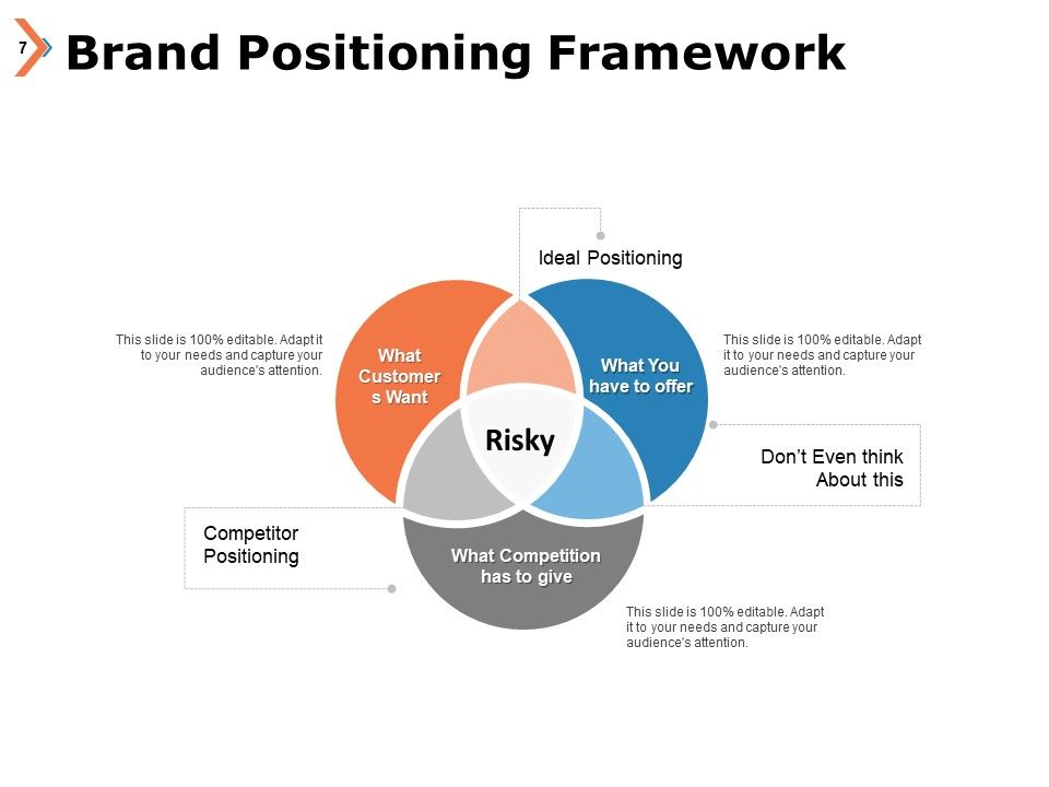 Company Branding Framework Ppt PowerPoint Presentation Complete Deck With Slides