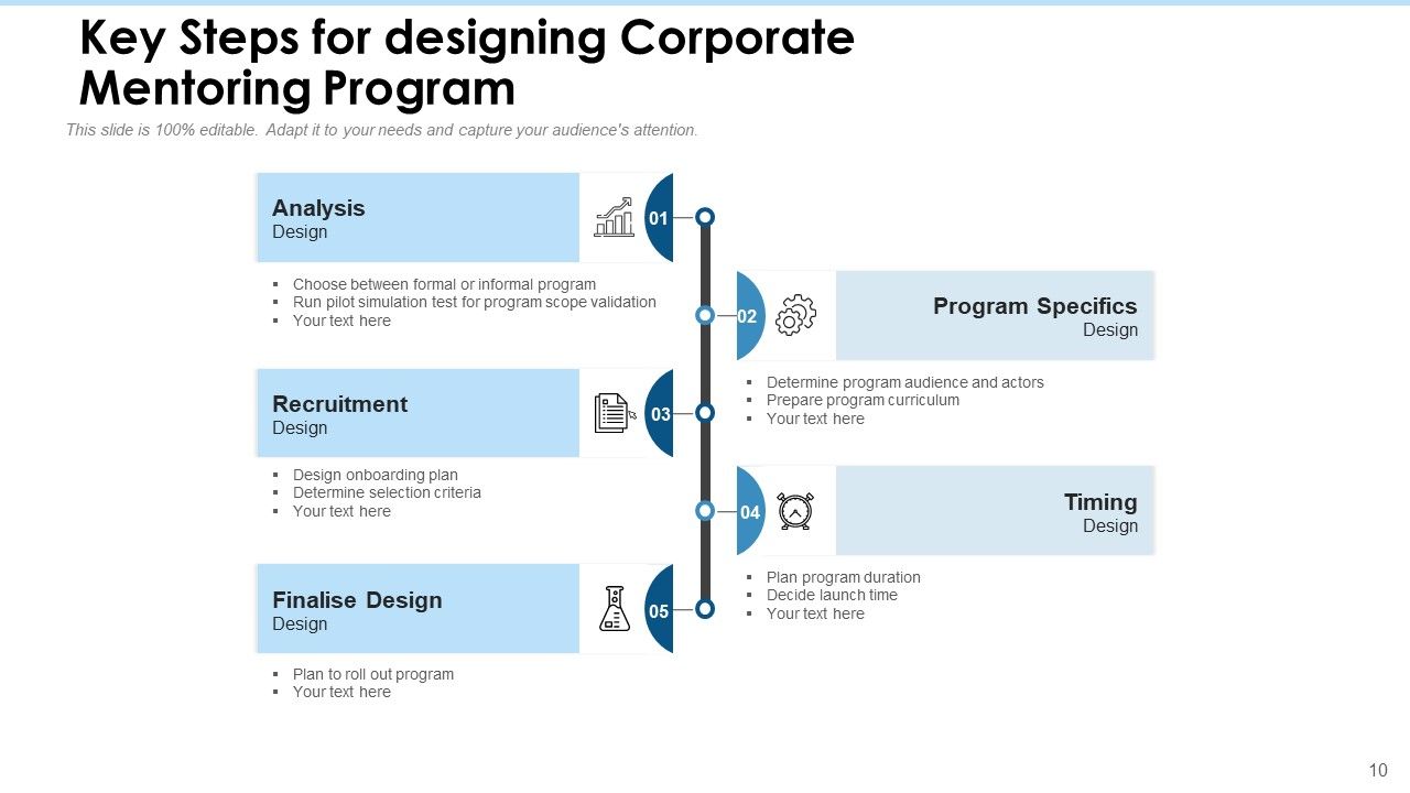 Company Mentorship Technical Management Ppt PowerPoint Presentation ... Company Mentorship Technical Management Ppt PowerPoint Presentation ...