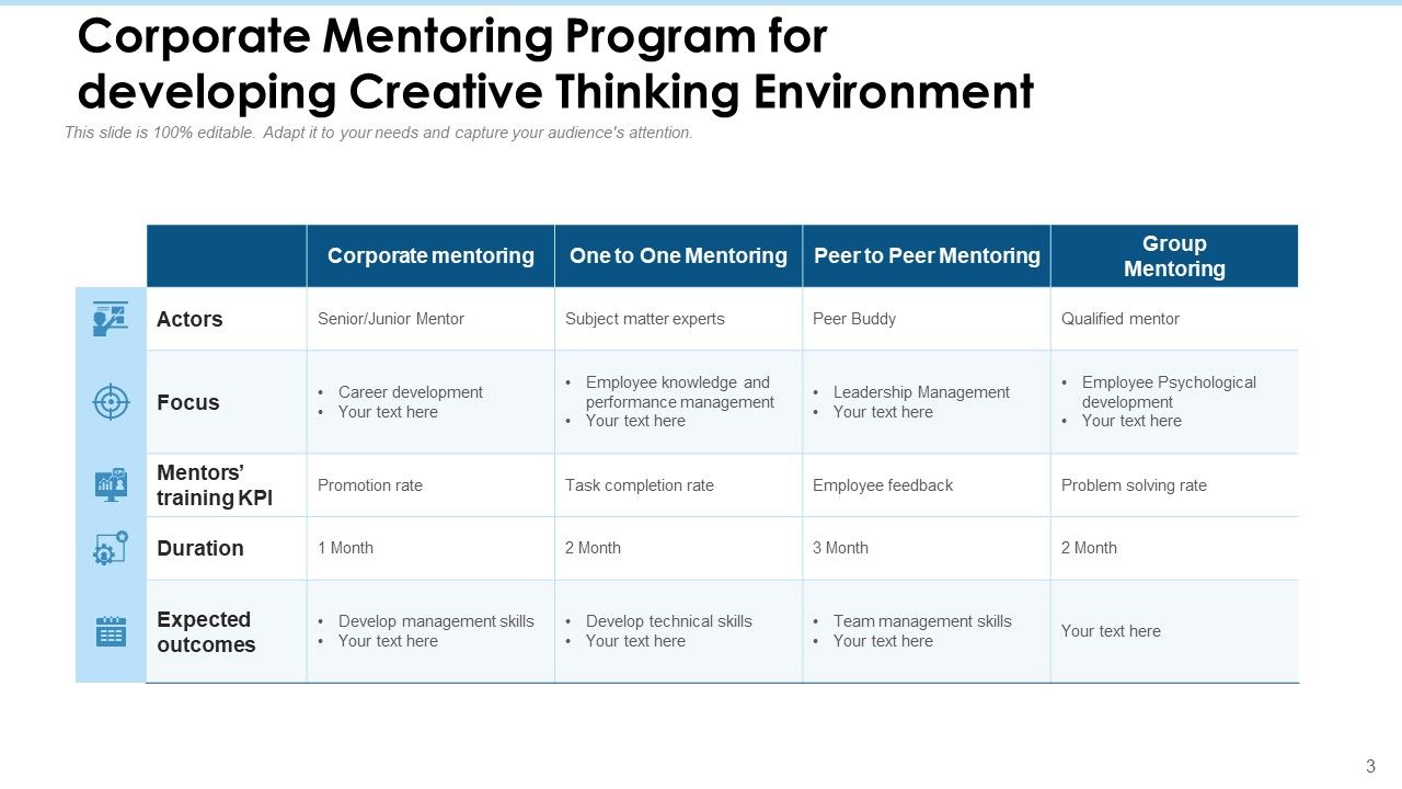 Company Mentorship Technical Management Ppt PowerPoint Presentation ... Company Mentorship Technical Management Ppt PowerPoint Presentation ...