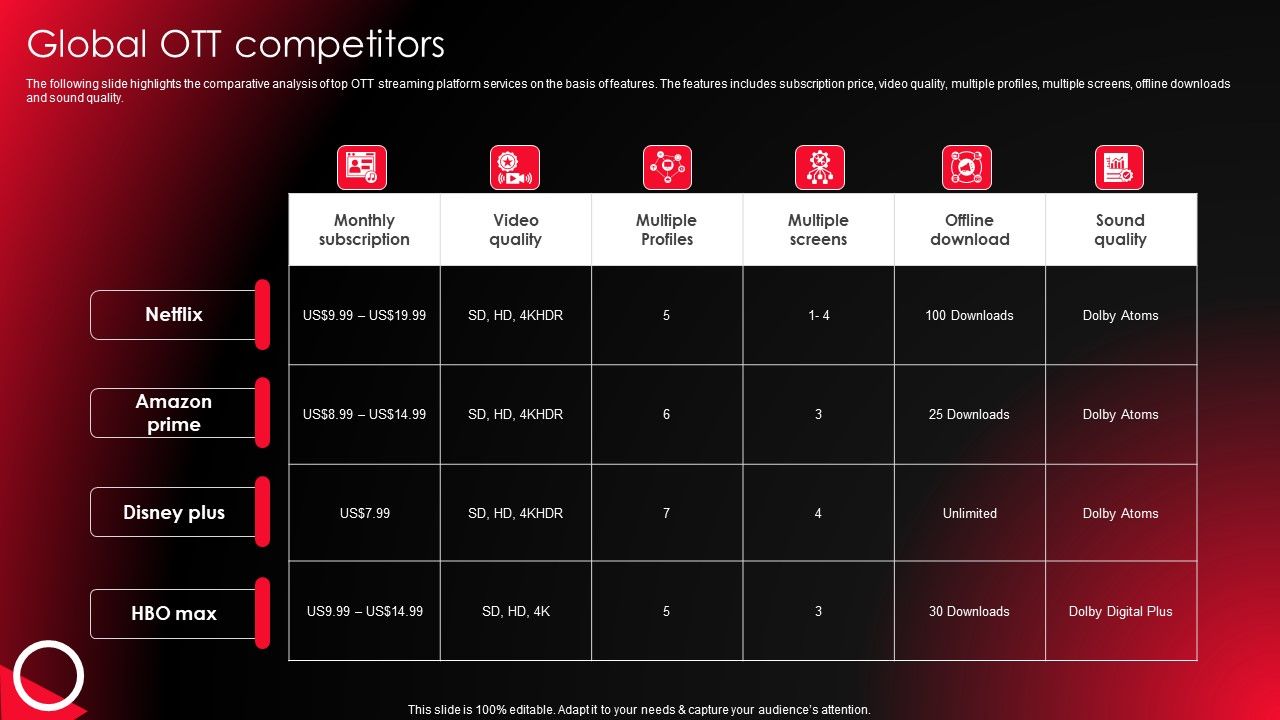 Company Profile For Online Video Service Provider Global OTT ...