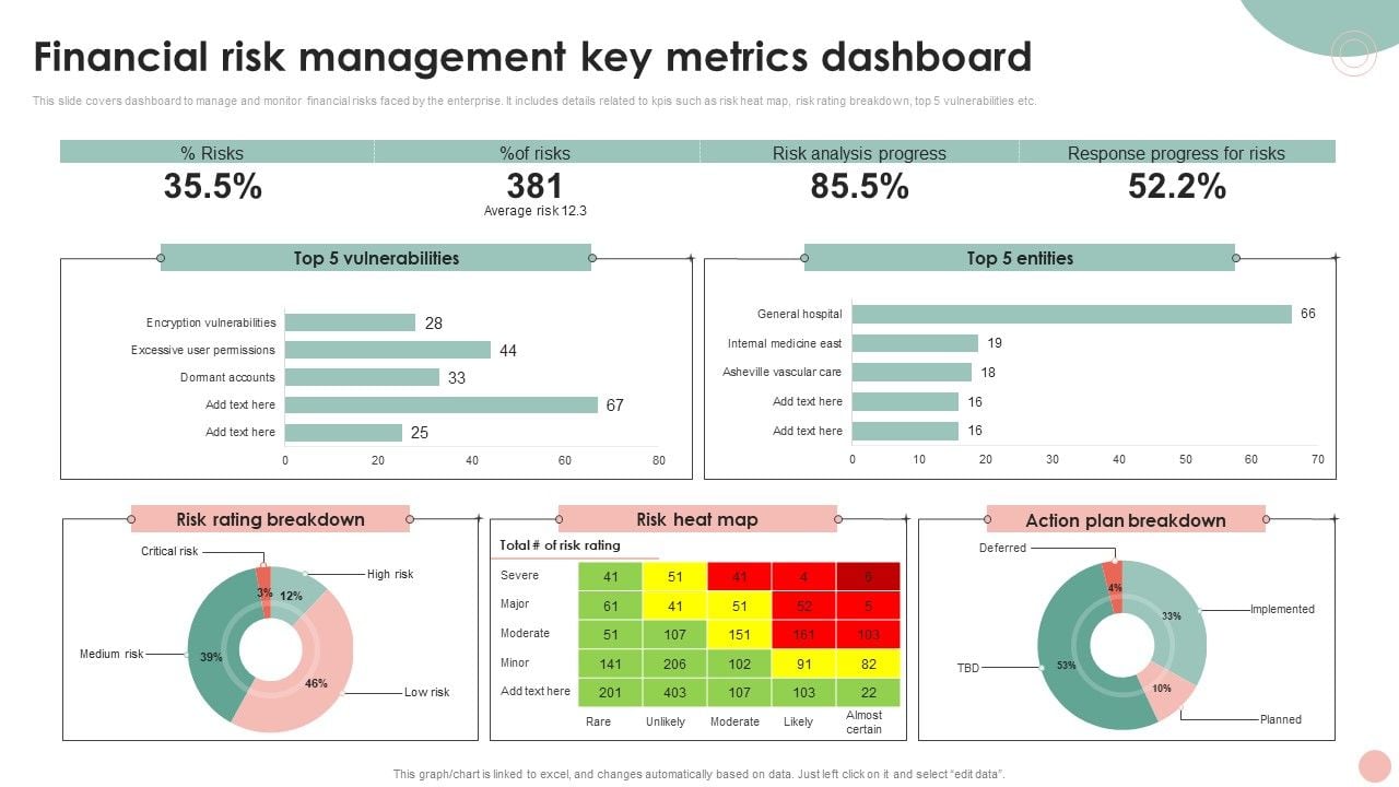 Company Risk Assessment Plan Financial Risk Management Key Metrics ...