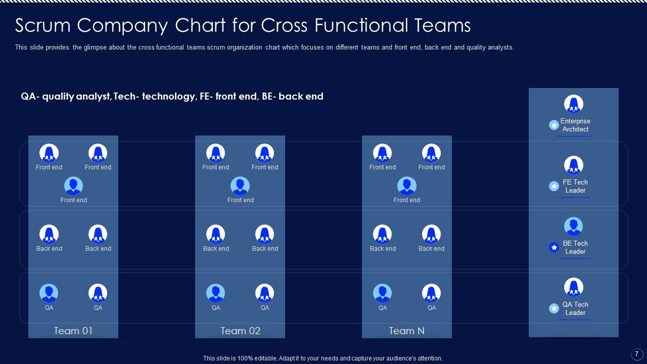 Company Structure In Scrum Ppt PowerPoint Presentation Complete Deck ...