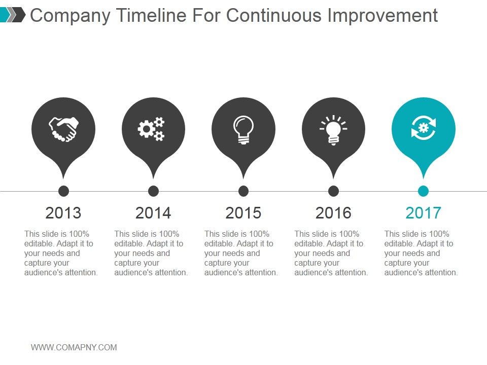 Company Timeline For Continuous Improvement Ppt PowerPoint Presentation ... Company Timeline For Continuous Improvement Ppt PowerPoint Presentation ...