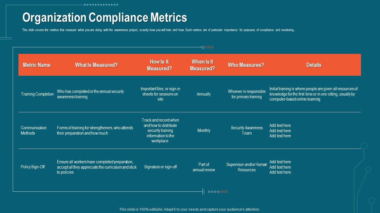 Companys Data Safety Recognition Organization Compliance Metrics ... Companys Data Safety Recognition Organization Compliance Metrics ...