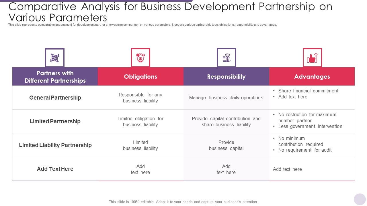 Comparative Analysis For Business Development Partnership On Various ... Comparative Analysis For Business Development Partnership On Various ...