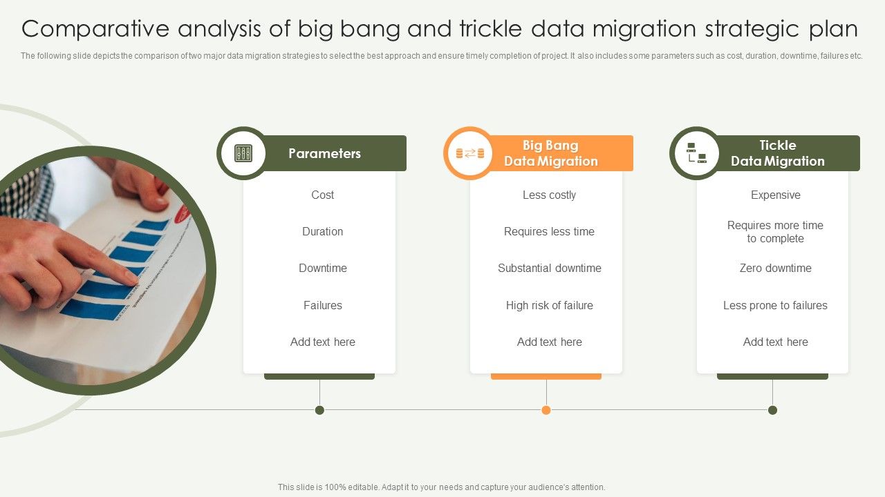 Comparative Analysis Of Big Bang And Trickle Data Migration Strategic ... Comparative Analysis Of Big Bang And Trickle Data Migration Strategic ...