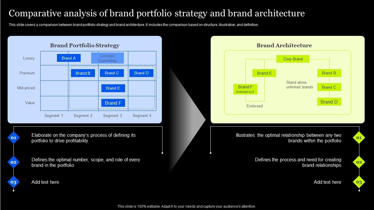Comparative Analysis Of Brand Portfolio Strategy And Brand Architecture ... Comparative Analysis Of Brand Portfolio Strategy And Brand Architecture ...