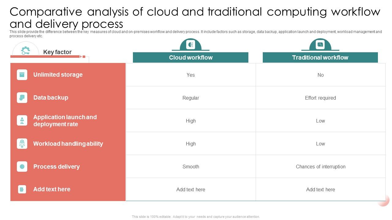 Comparative Analysis Of Cloud And Traditional Computing Workflow And Delivery Process Mockup Pdf