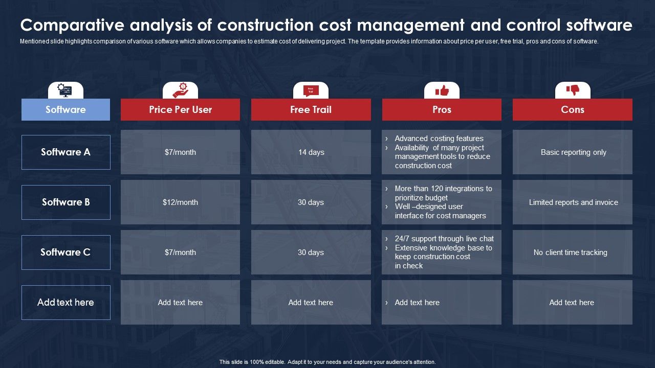 Comparative Analysis Of Construction Cost Management And Control