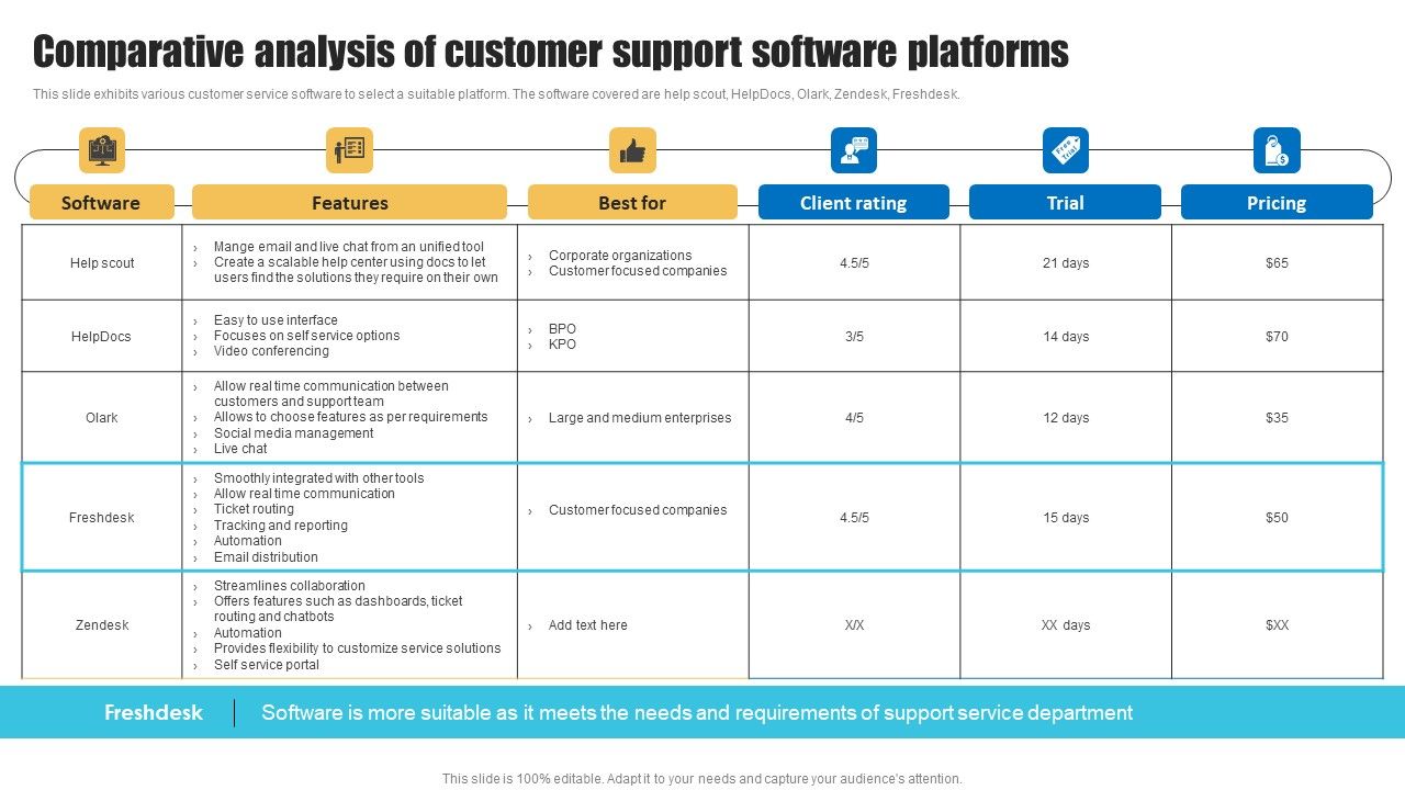 Comparative Analysis Of Customer Support Software Platforms Infographics Pdf