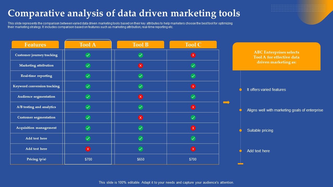 Comparative Analysis Of Data Driven Marketing Tools Ppt Summary Slide Download Pdf