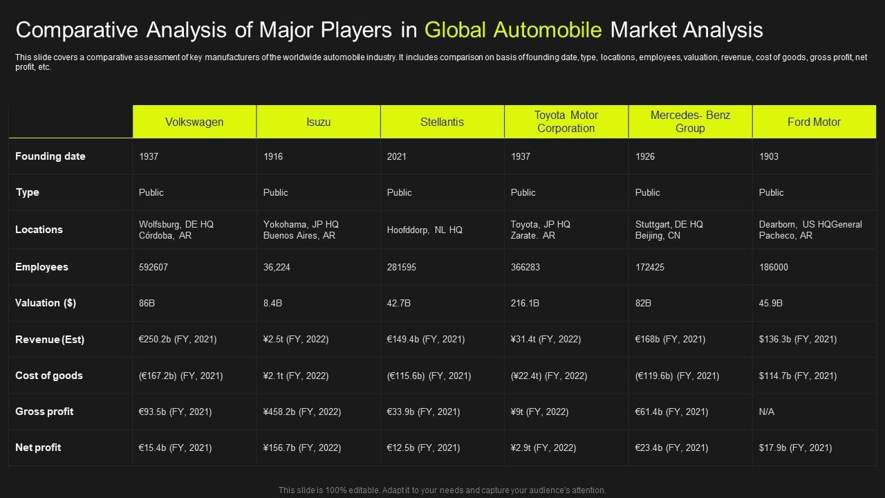 Comparative Analysis Of Major Players In Global Automobile Market ... Comparative Analysis Of Major Players In Global Automobile Market ...