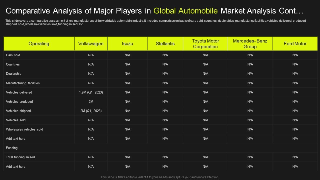 Comparative Analysis Of Major Players In Global Automobile Market ... Comparative Analysis Of Major Players In Global Automobile Market ...