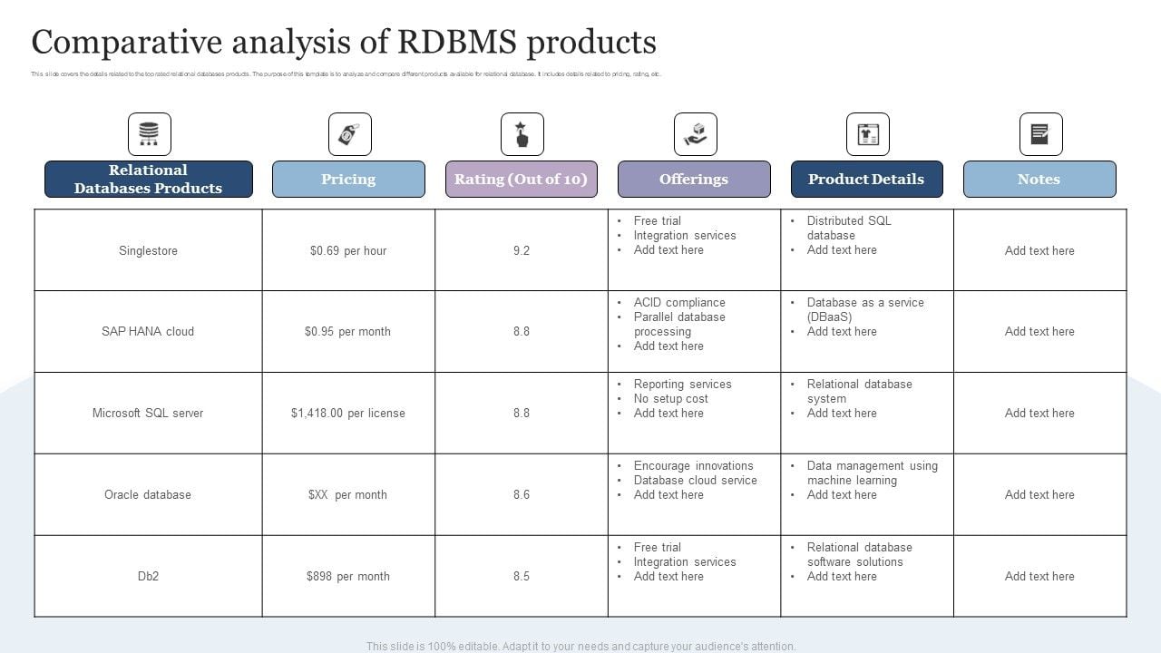 Comparative Analysis Of RDBMS Products Themes PDF Comparative Analysis Of RDBMS Products Themes PDF