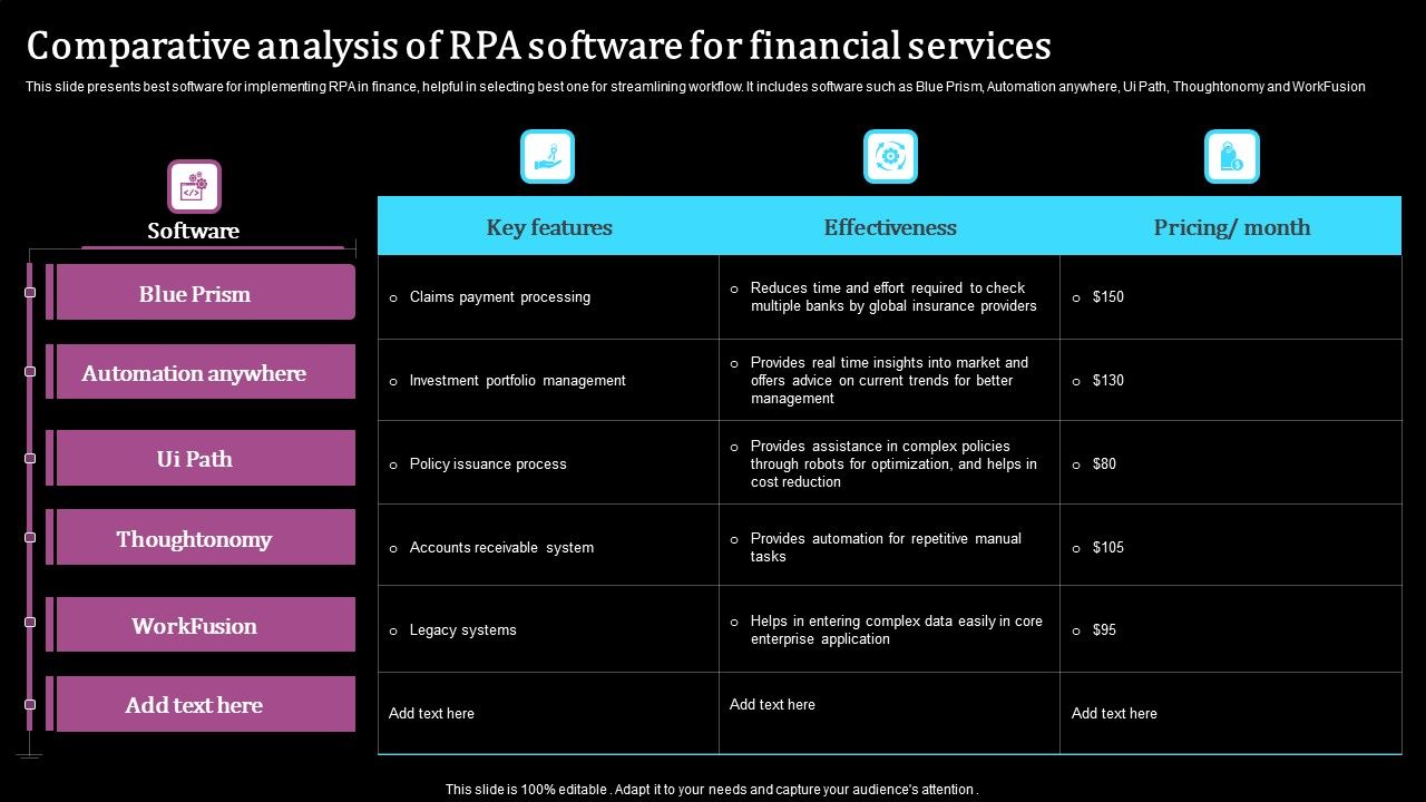 Comparative Analysis Of RPA Software For Financial Services Topics PDF Comparative Analysis Of RPA Software For Financial Services Topics PDF