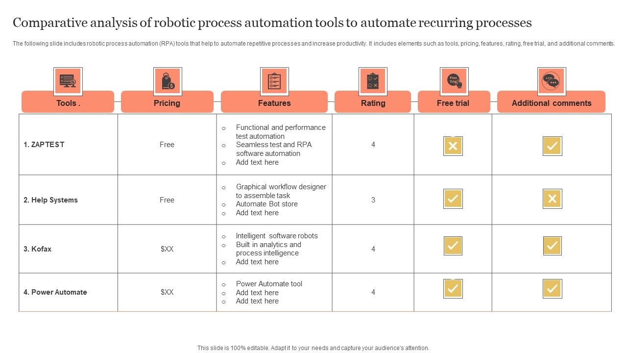 Comparative Analysis Of Robotic Process Automation Tools To Automate Recurring Processes