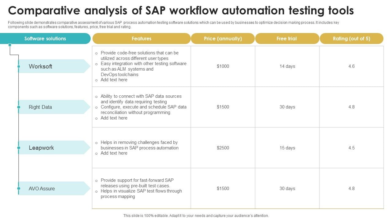 Comparative Analysis Of SAP Workflow Automation Testing Tools Formats PDF Comparative Analysis Of SAP Workflow Automation Testing Tools Formats PDF