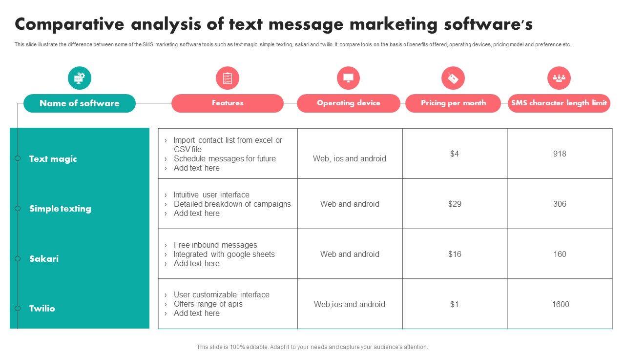 Comparative Analysis Of Text Message Marketing Softwares Rules PDF