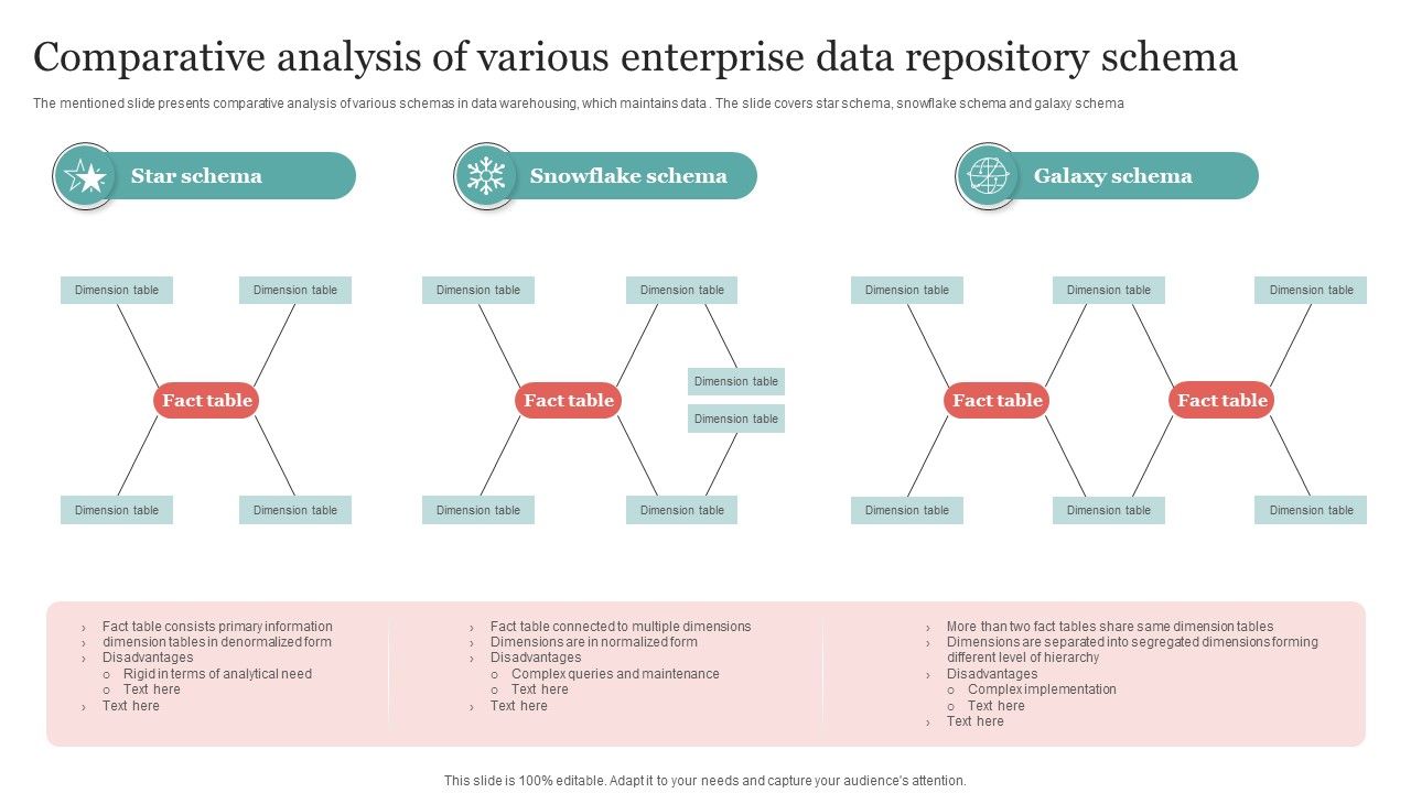 Comparative Analysis Of Various Enterprise Data Repository Schema ... Comparative Analysis Of Various Enterprise Data Repository Schema ...