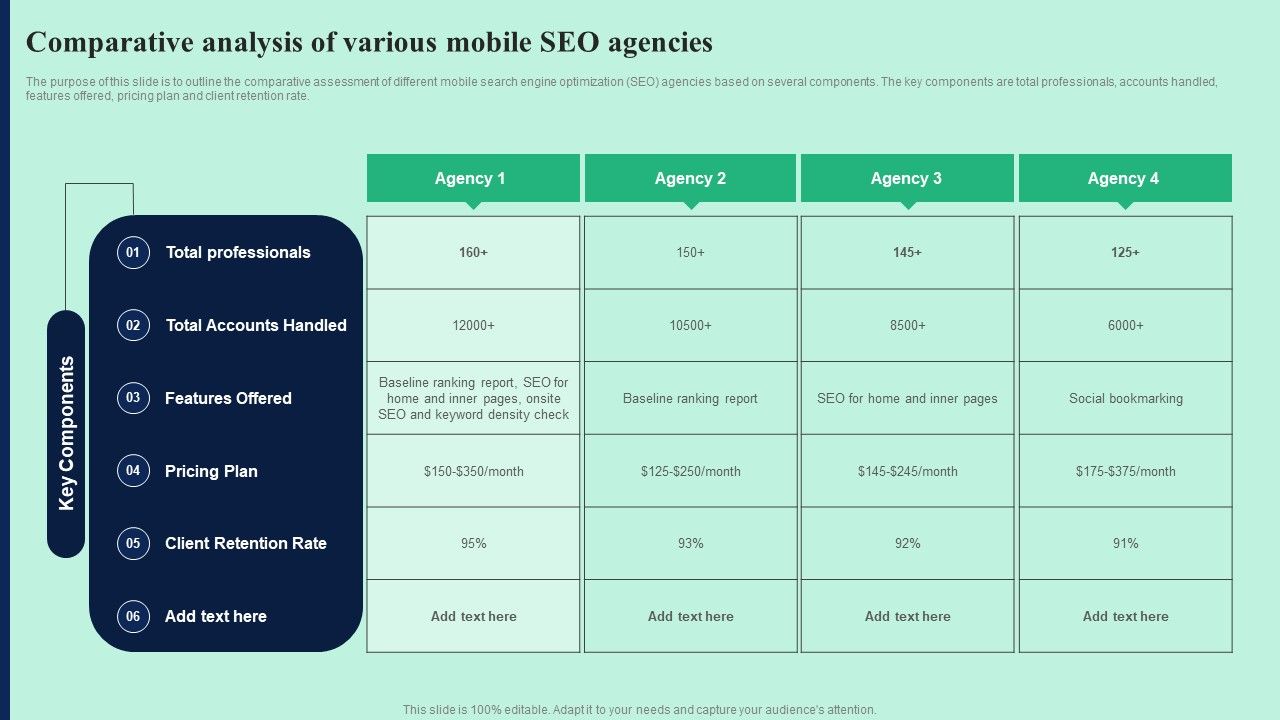 Comparative Analysis Of Various Mobile SEO Agencies Ideas PDF