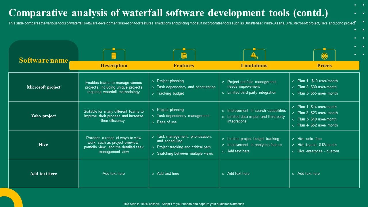 Comparative Analysis Of Waterfall Software Development Tools Ppt Show Example Introduction PDF