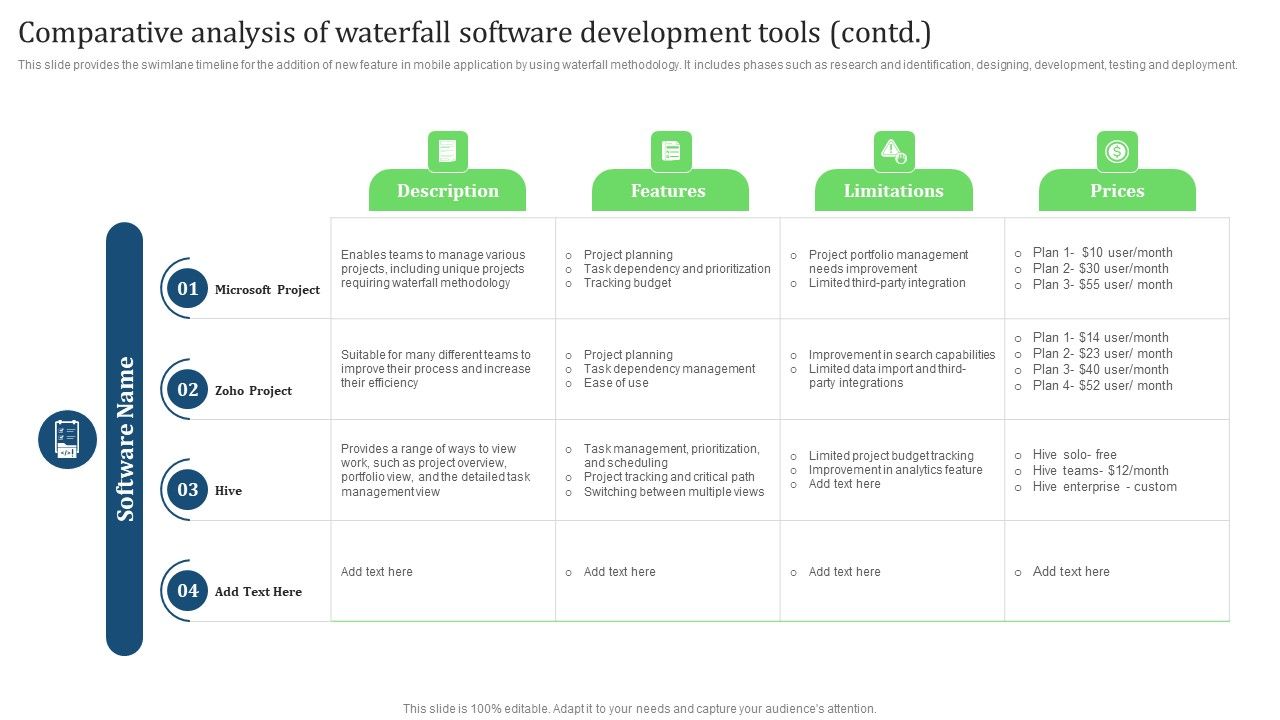 Comparative Analysis Of Waterfall Software Development Tools Themes PDF