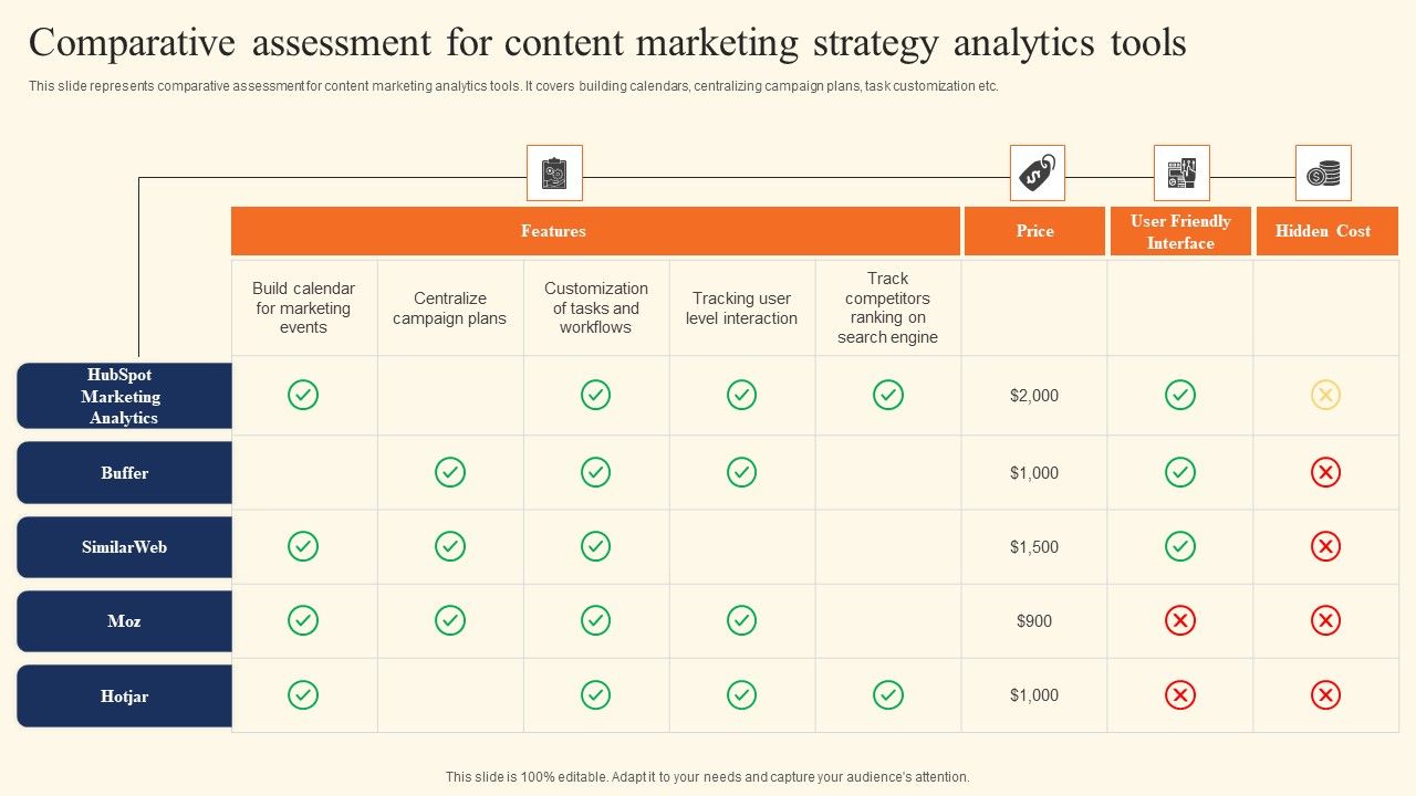 Comparative Assessment For Content Marketing Strategy Analytics Tools ... Comparative Assessment For Content Marketing Strategy Analytics Tools ...
