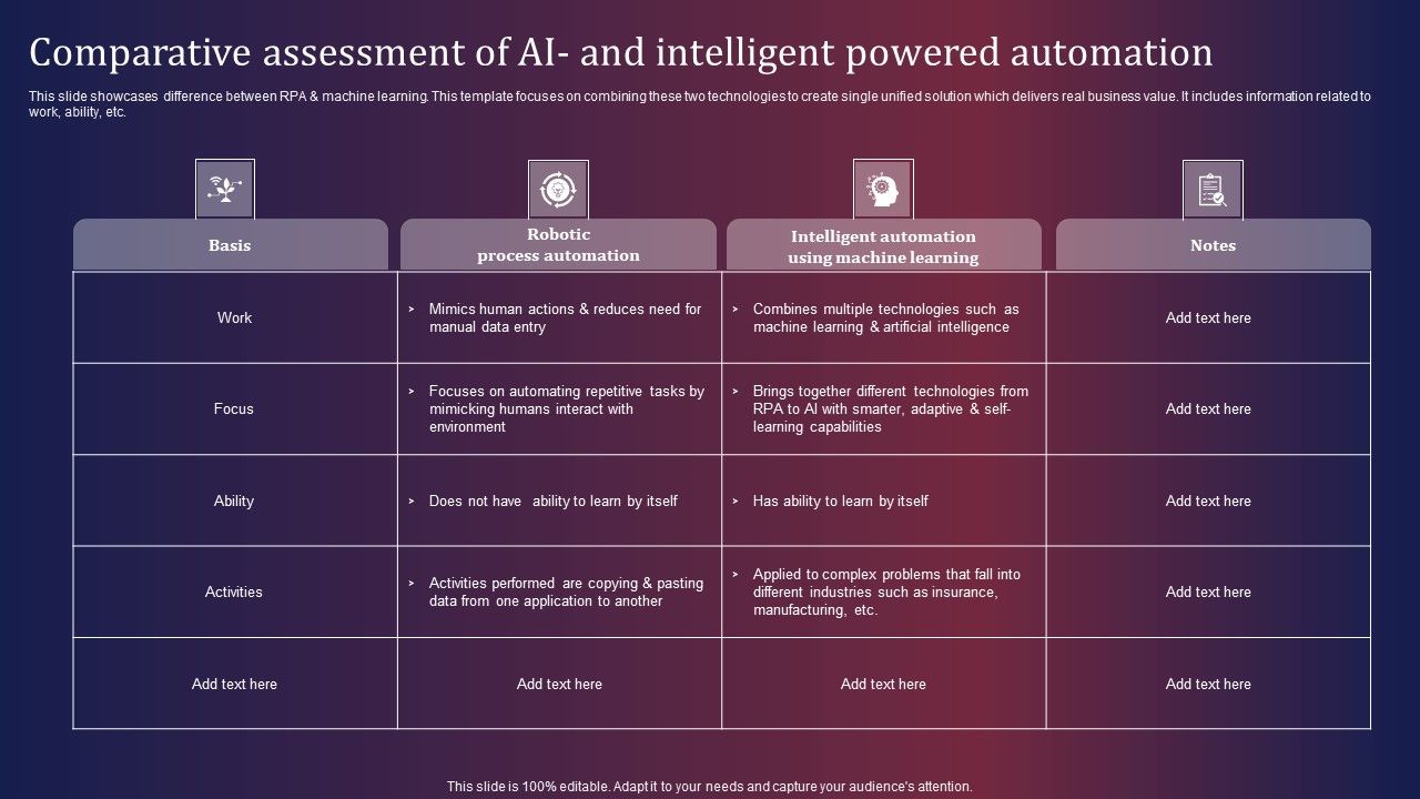 Comparative Assessment Of AI And Intelligent Powered Automation Structure PDF