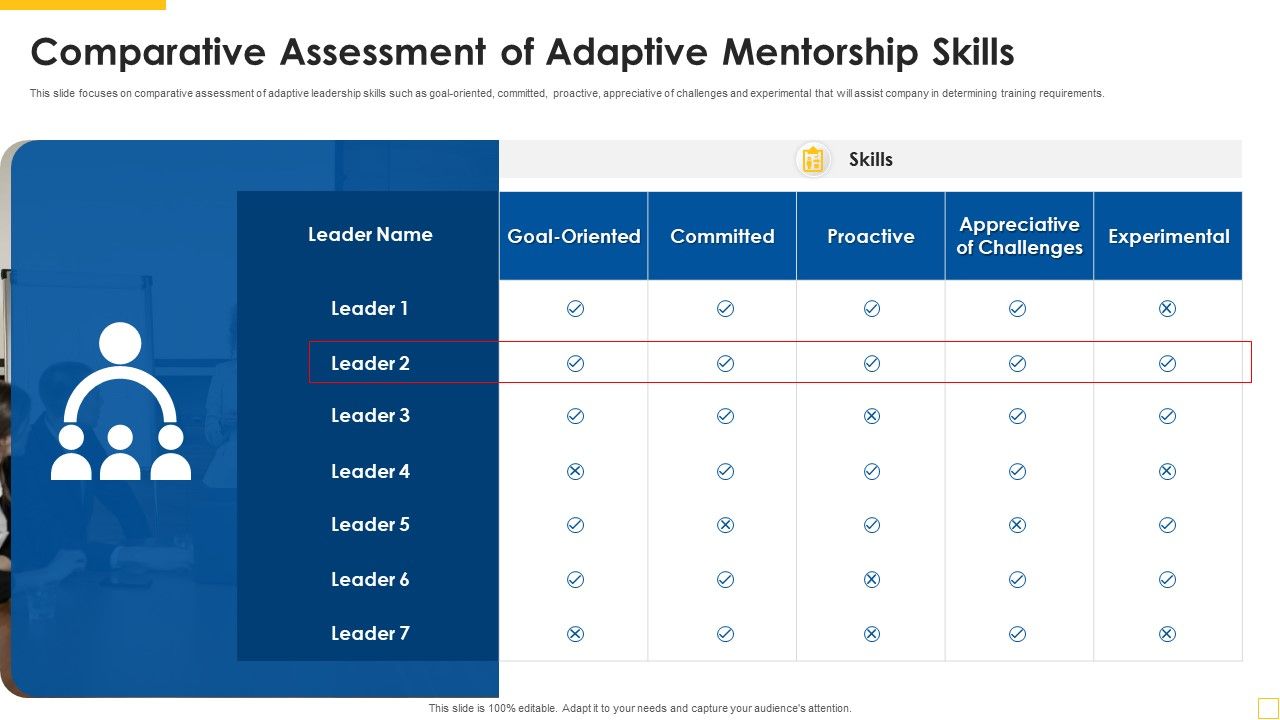 Comparative Assessment Of Adaptive Mentorship Skills Mockup PDF Comparative Assessment Of Adaptive Mentorship Skills Mockup PDF