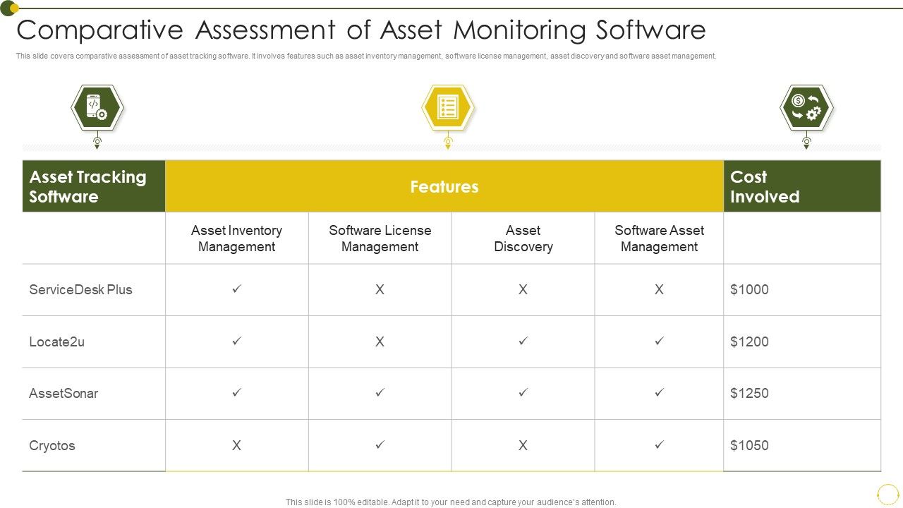 Comparative Assessment Of Asset Monitoring Software Ideas PDF Comparative Assessment Of Asset Monitoring Software Ideas PDF