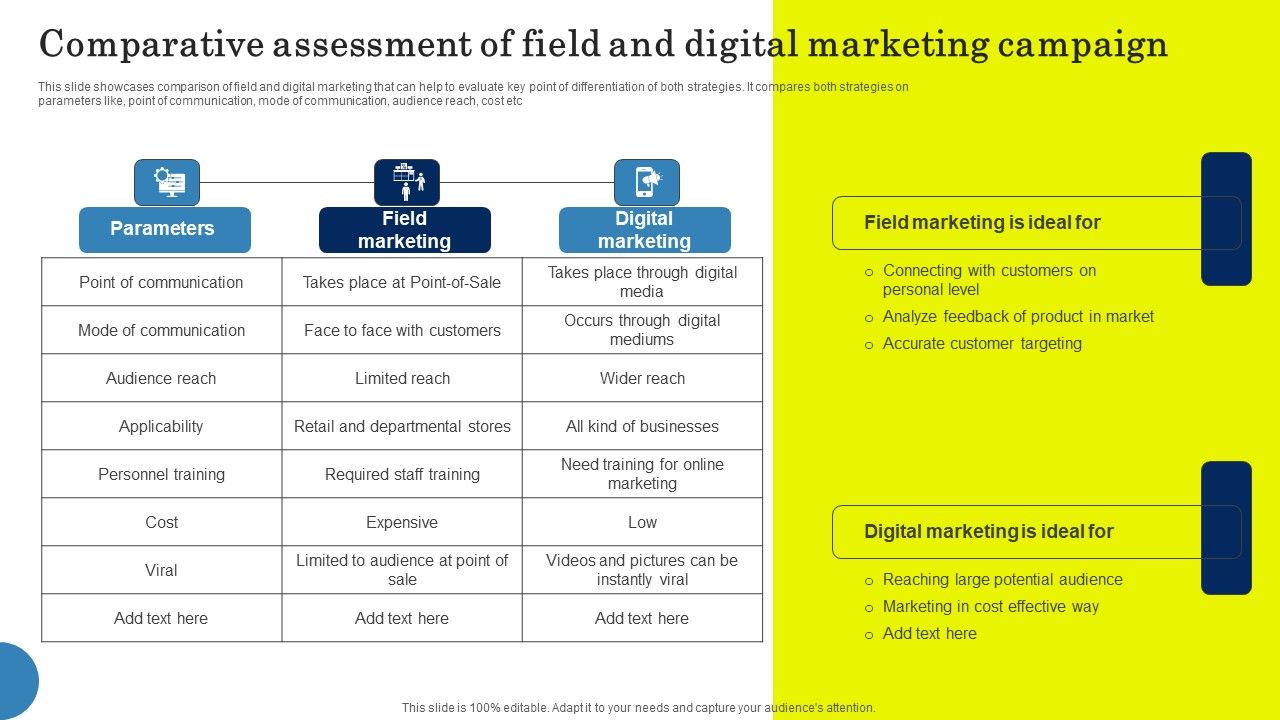 Comparative Assessment Of Field And Digital Marketing Campaign Ideas Pdf