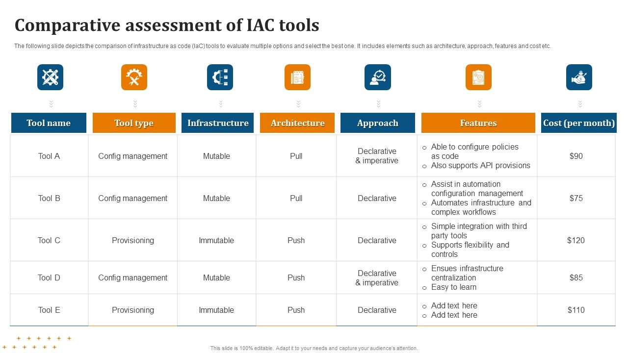Comparative Assessment Of IAC Tools Download PDF Comparative Assessment Of IAC Tools Download PDF