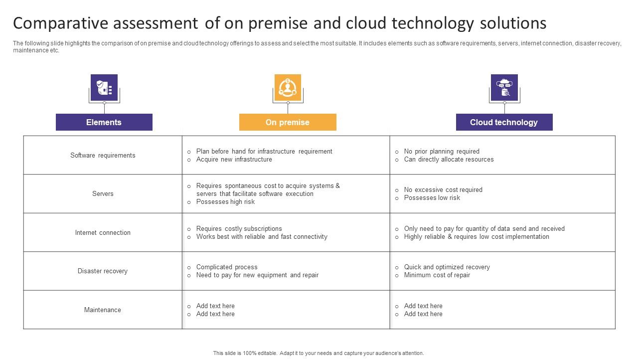 Comparative Assessment Of On Premise And Cloud Technology Solutions ... Comparative Assessment Of On Premise And Cloud Technology Solutions ...