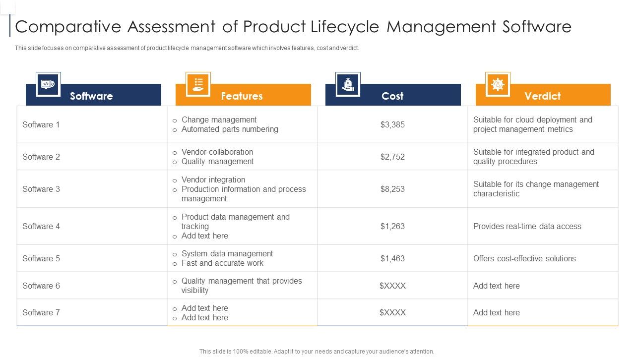 Comparative Assessment Of Product Lifecycle Management Template PDF Comparative Assessment Of Product Lifecycle Management Template PDF