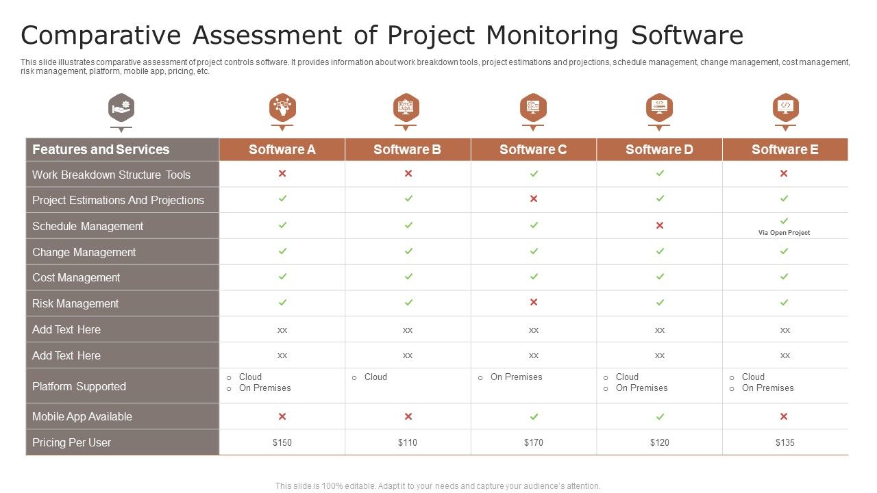 Comparative Assessment Of Project Monitoring Software Ppt Outline Clipart I